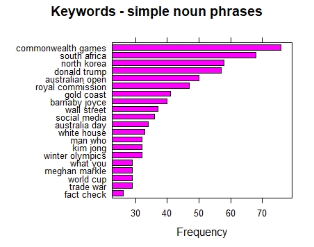 Natural Language Processing using UDPIPE in R - Tabvizexplorer.com