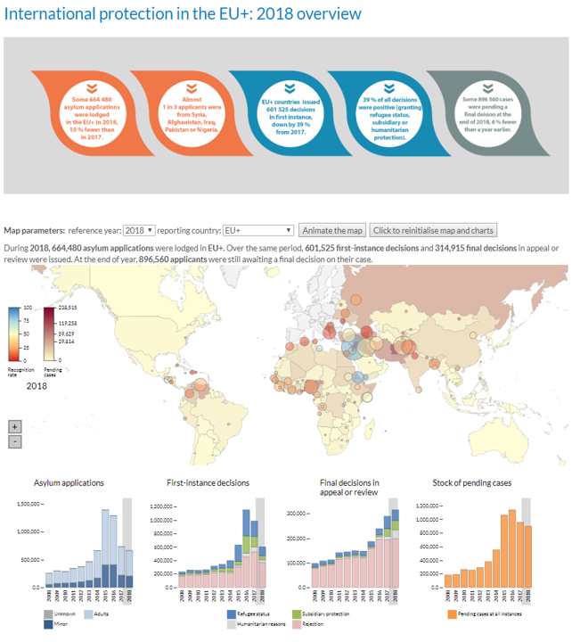 Makeover Monday Wk 28 2019 Seeking Asylum In Eu